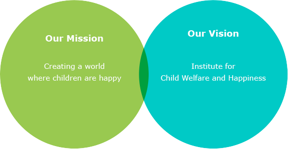 ChildFund Korea